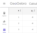 GeoGebra för lärare: Regressioner | Svenska GeoGebrainstitutet