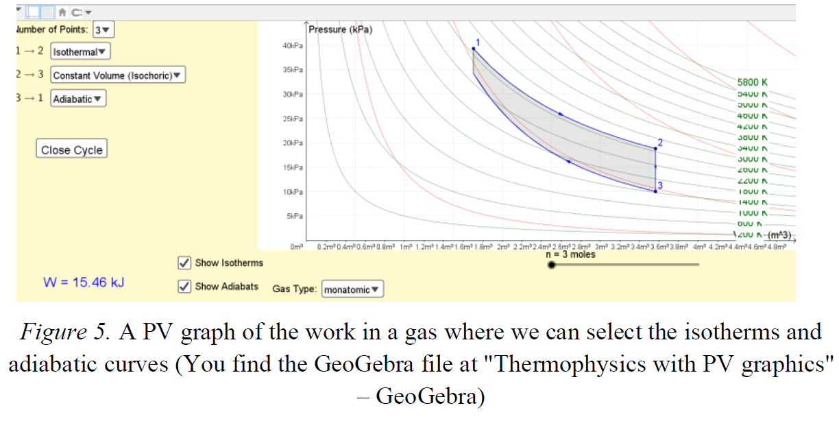 pv-diagram | Svenska GeoGebrainstitutet