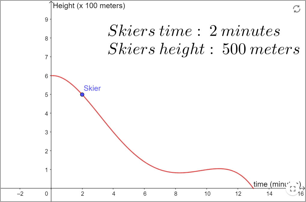 st-diagram | Svenska GeoGebrainstitutet